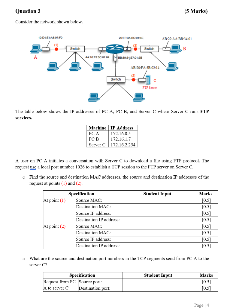 Solved Question 3 (5 Marks) Consider the network shown | Chegg.com