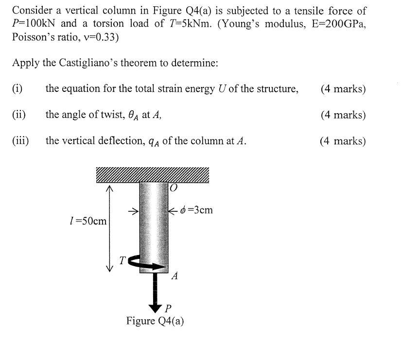 Solved Consider a vertical column in Figure Q4(a) is | Chegg.com