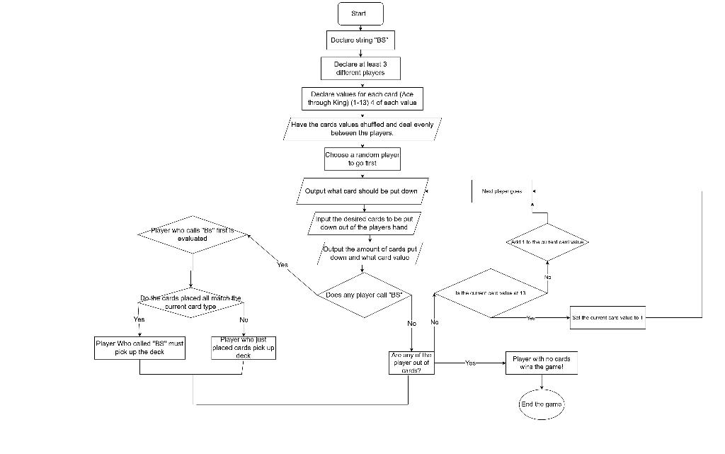 Solved In C++ Please here below is a outline and flowchart | Chegg.com