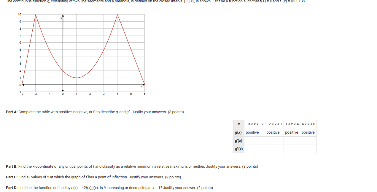 Solved Let f ﻿be a twice-differentiable function with | Chegg.com