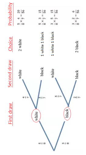 Solved For tree diagram show all the calculations showing | Chegg.com