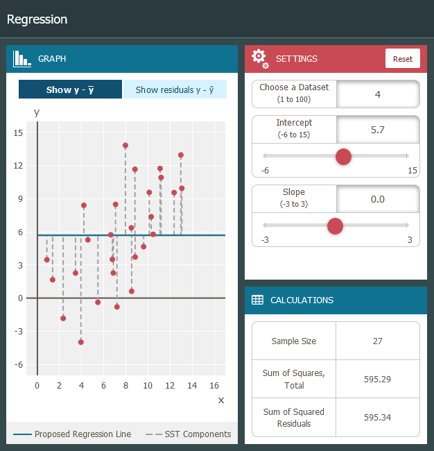 Select data set 4 and then click anywhere else to | Chegg.com
