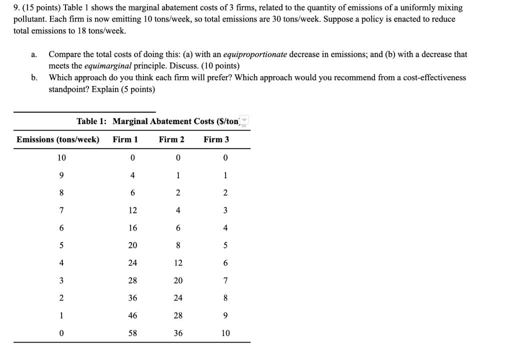 Solved 9. (15 points) Table 1 shows the marginal abatement | Chegg.com