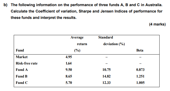 Solved b) The following information on the performance of | Chegg.com