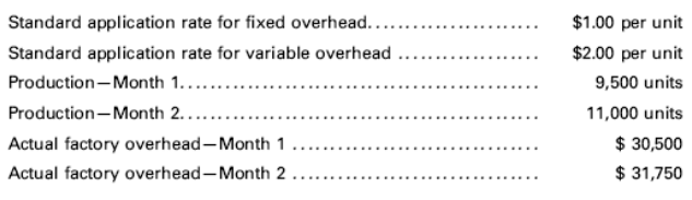 Solved E7-14. Calculating Factory Overhead The normal | Chegg.com