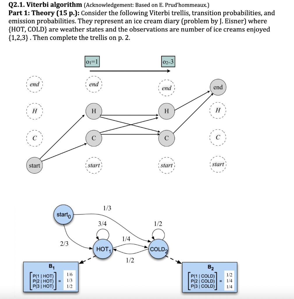 Q2.1. Viterbi algorithm (Acknowledgement: Based on E. | Chegg.com