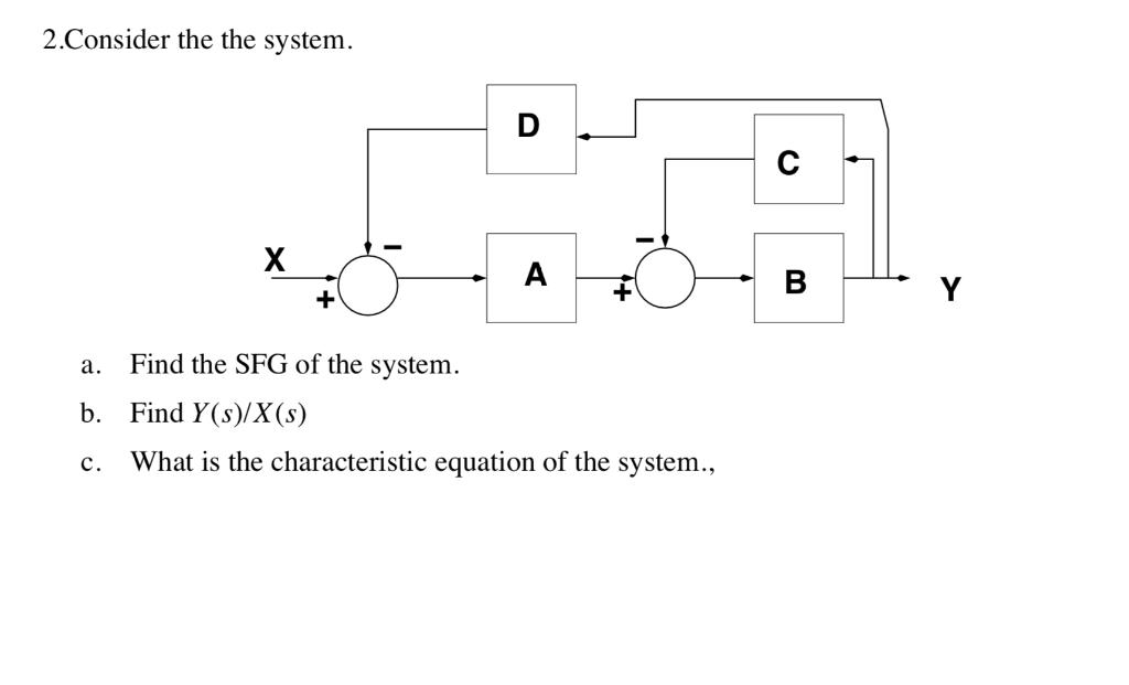 Solved 2.Consider the the system. a. Find the SFG of the | Chegg.com