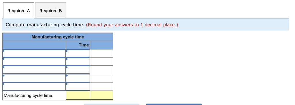 Solved The following information is from a | Chegg.com