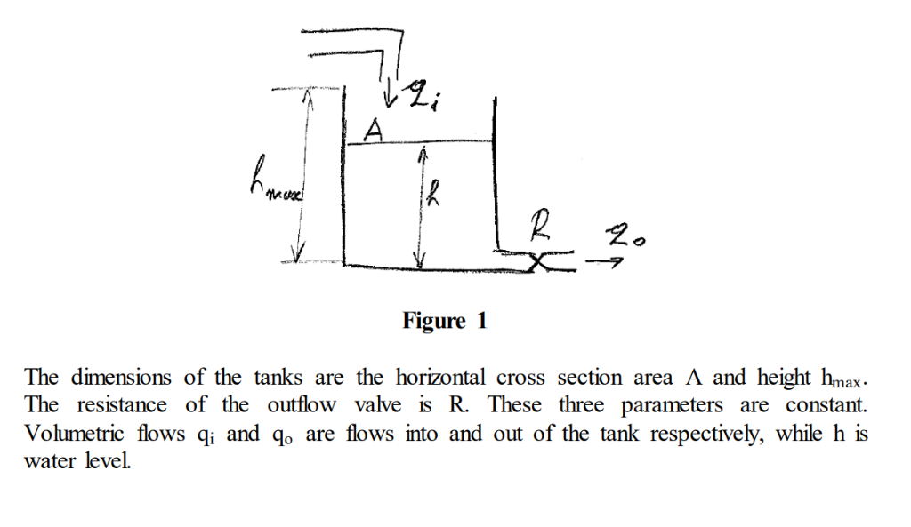 Solved Figure 1 The dimensions of the tanks are the | Chegg.com
