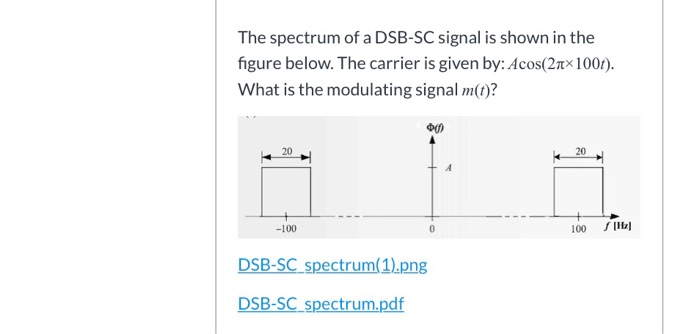 Solved The Spectrum Of A Dsb Sc Signal Is Shown In The