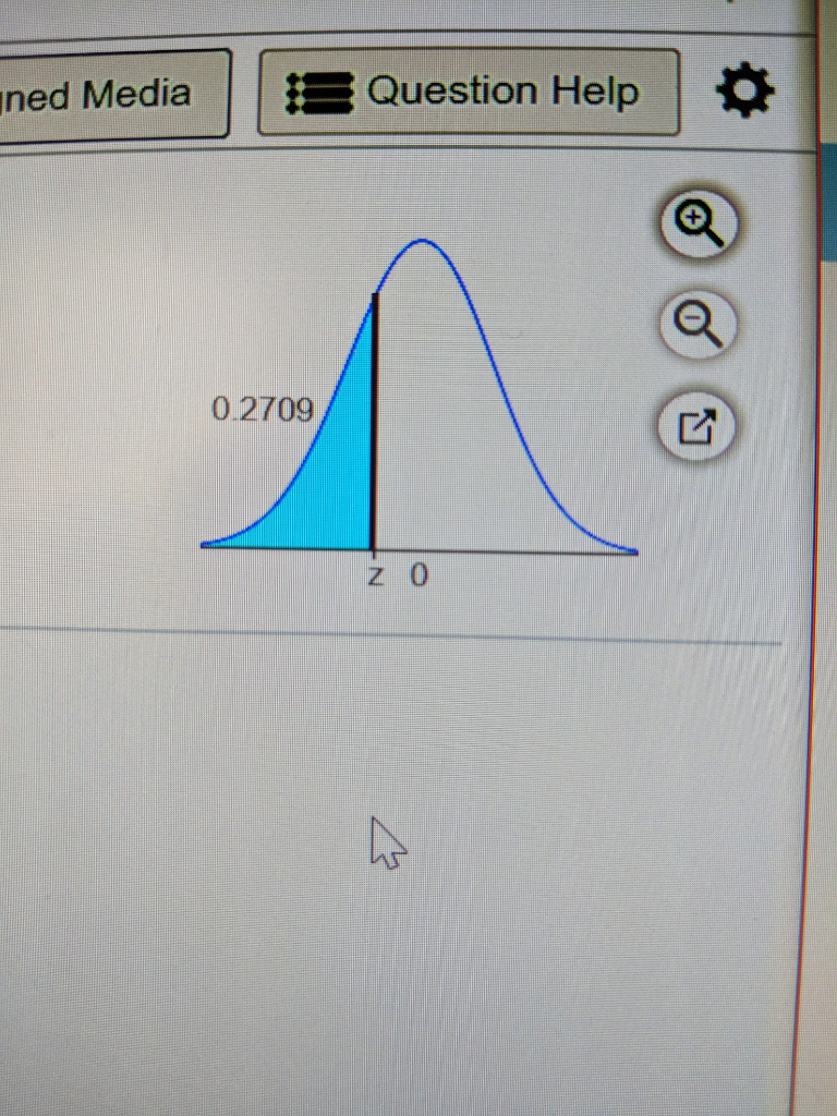 Solved Find the indicated z score. The graph depicts the | Chegg.com