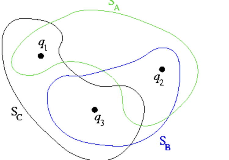 Solved Three charges are enclosed by three different | Chegg.com
