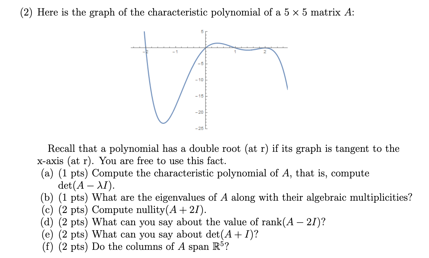 Solved (2) Here is the graph of the characteristic | Chegg.com