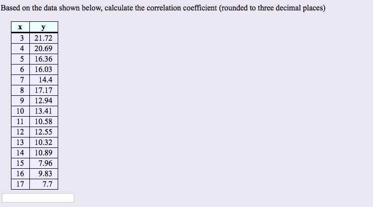 Solved Based on the data shown below, calculate the | Chegg.com