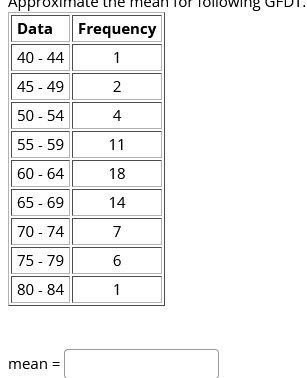 Solved \begin{tabular}{|l|c|} \hline Data & Frequency \\ | Chegg.com