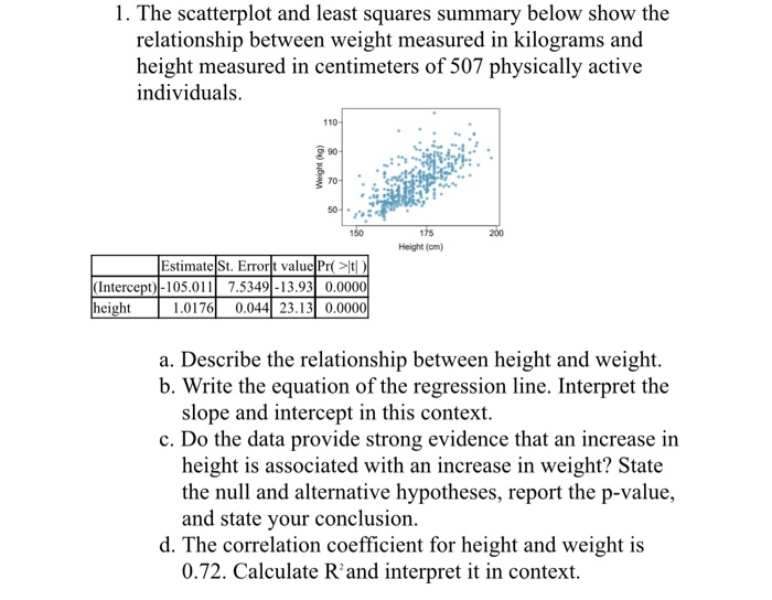 Solved 1. The scatterplot and least squares summary below | Chegg.com