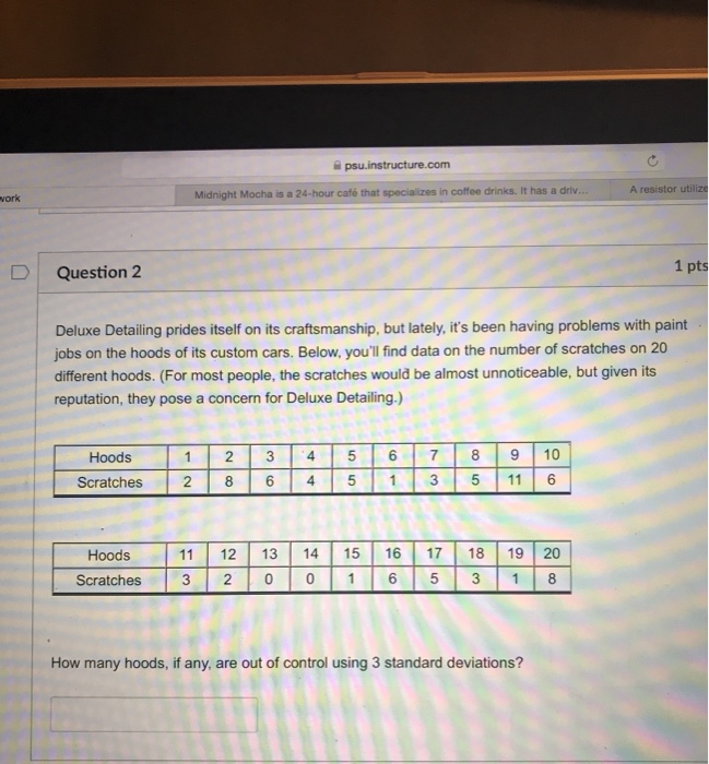 Solved 슬 psu.instructure.com A resistor utilize ork Midnight | Chegg.com