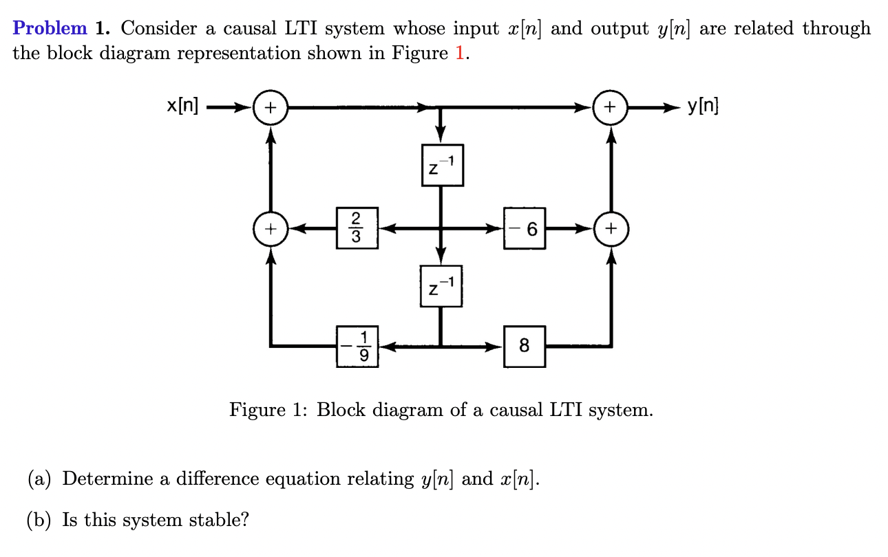 Solved Problem 1 consider A Causal Lti System Whose Input
