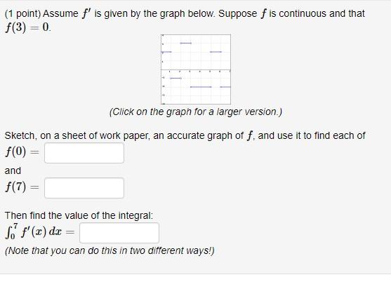 Solved (1 point) Assume f′ is given by the graph below. | Chegg.com