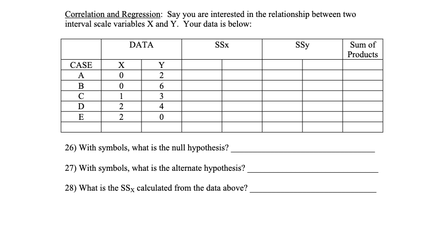 Solved Correlation and Regression: Say you are interested in | Chegg.com