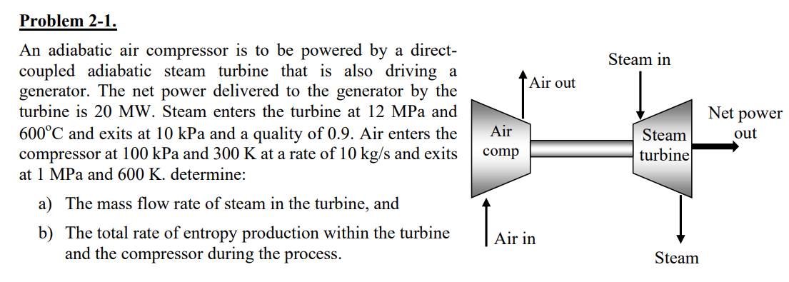 Solved An adiabatic air compressor is to be powered by a | Chegg.com
