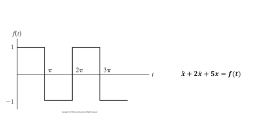 Solved (Engineering Vibration) The Fourier series uses the | Chegg.com