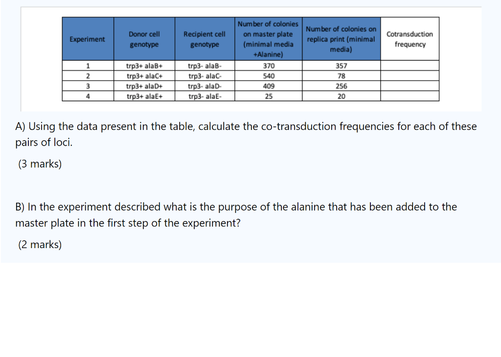 Solved A) Using the data present in the table, calculate the | Chegg.com