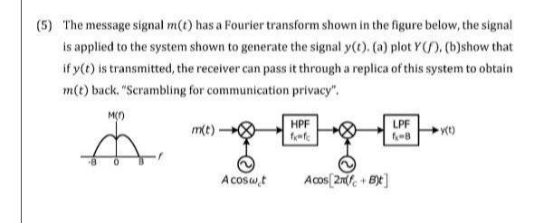 Solved (5) The message signal m(t) has a Fourier transform | Chegg.com