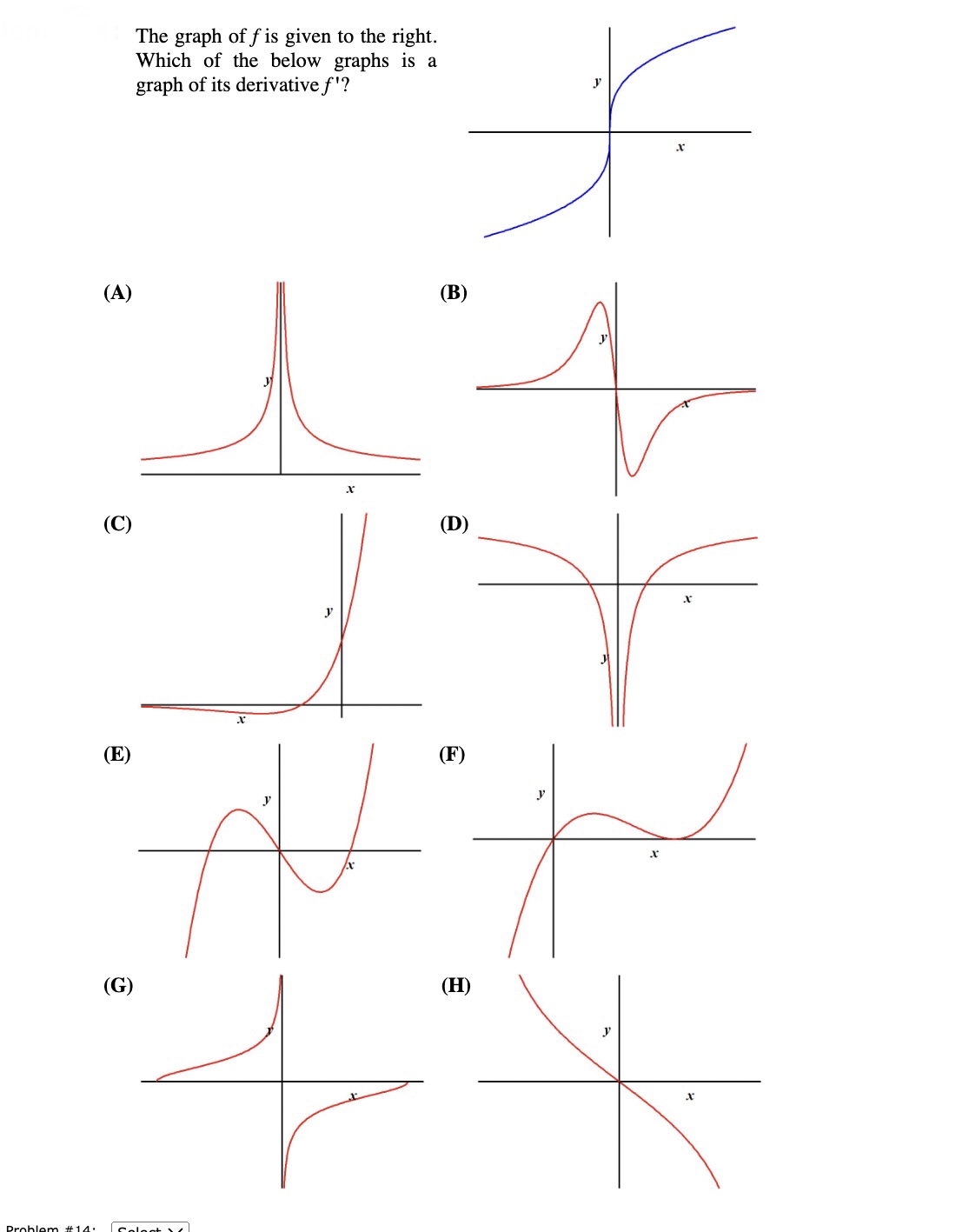 Solved The graph of f is given to the right. Which of the | Chegg.com