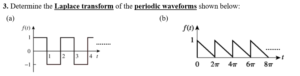 Solved 3. Determine the Laplace transform of the periodic | Chegg.com