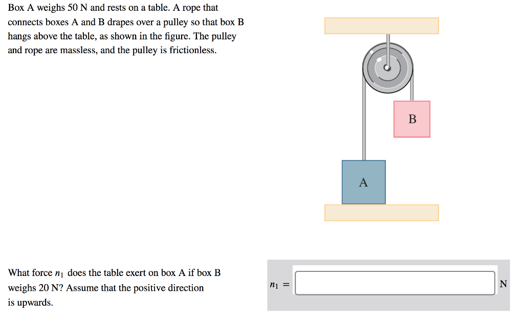 Solved Box A weighs 50 N and rests on a table. A rope that | Chegg.com