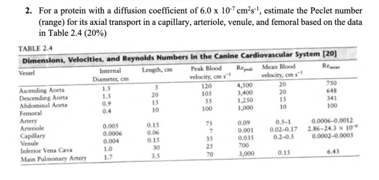 Solved 2. For a protein with a diffusion coefficient of | Chegg.com