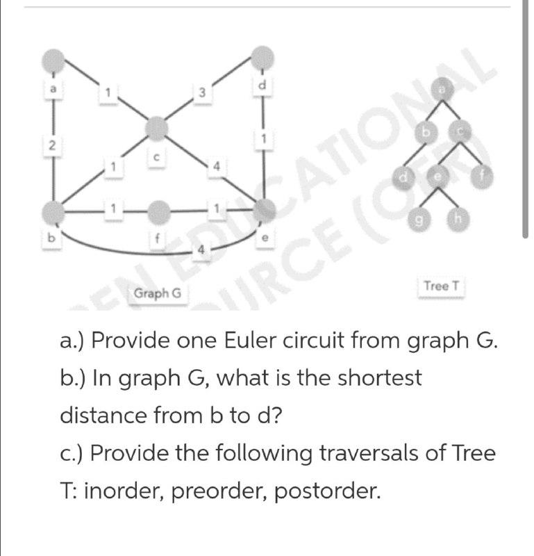 Solved 3 3 2 ch Tree T CIVATIONAL URCE a.) Provide one Euler | Chegg.com