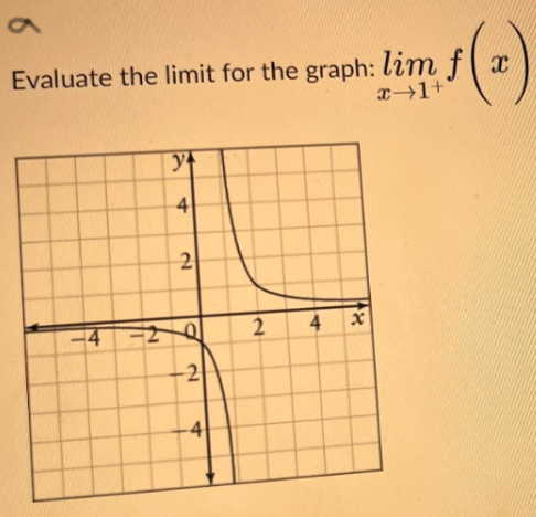Solved Evaluate the limit for the graph: limx→1+f(x)Evaluate | Chegg.com