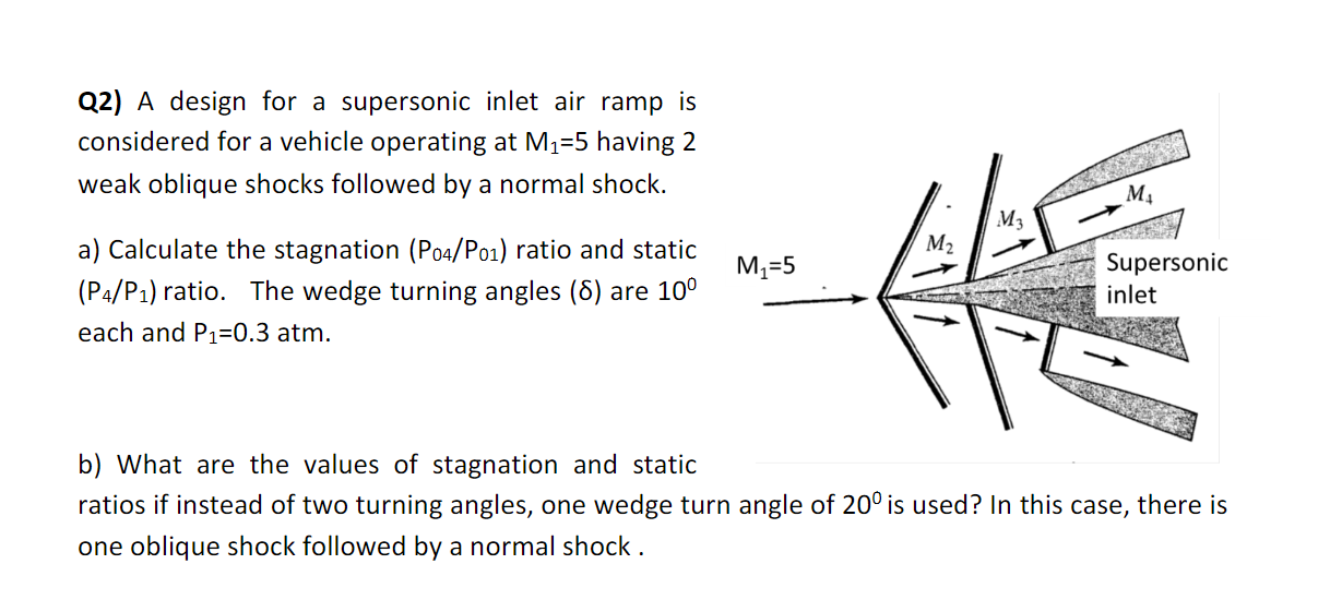 Solved Q2) A design for a supersonic inlet air ramp is | Chegg.com