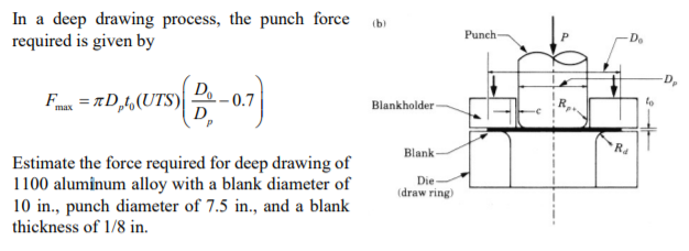 Solved (b) In a deep drawing process, the punch force | Chegg.com