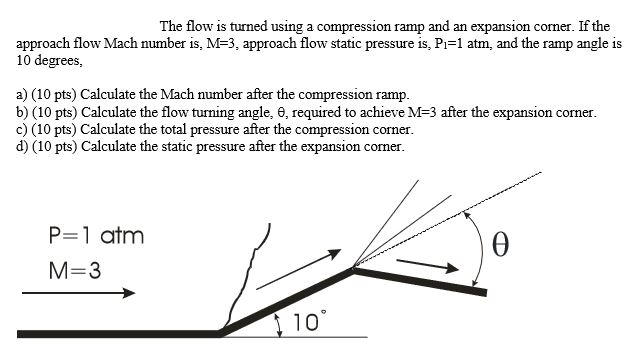 Solved The flow is turned using a compression ramp and an | Chegg.com