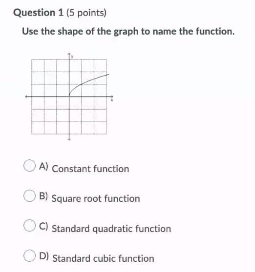 Solved Question 1 (5 points) Use the shape of the graph to | Chegg.com