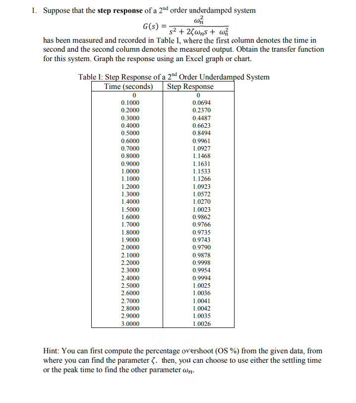 Solved 1. Suppose that the step response of a 2nd order | Chegg.com