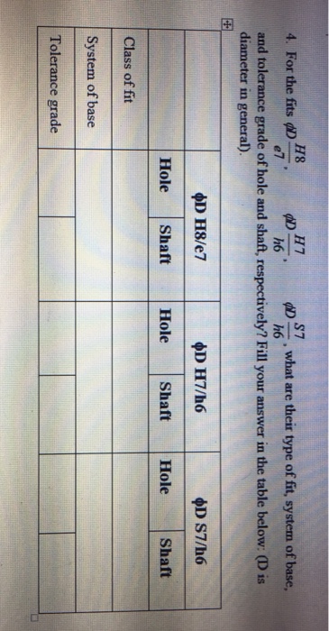 Solved 4. For the fits D H8 ??? H7 h6" S7 h6 pD Dwhat are | Chegg.com
