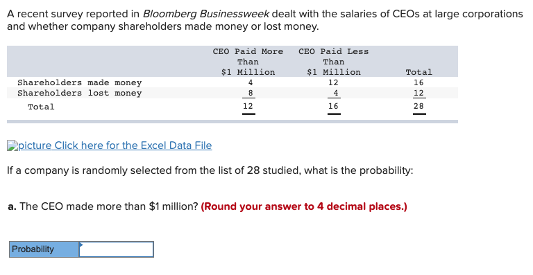 Solved A recent survey reported in Bloomberg Businessweek | Chegg.com