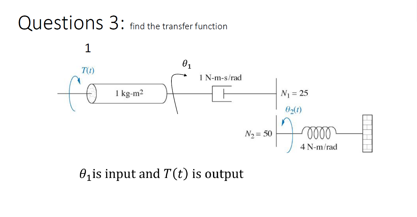 Solved Questions 3: : find the transfer function θ1 is input | Chegg.com