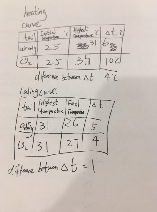 Solved Why do you observe a different AT value (greyed-out | Chegg.com