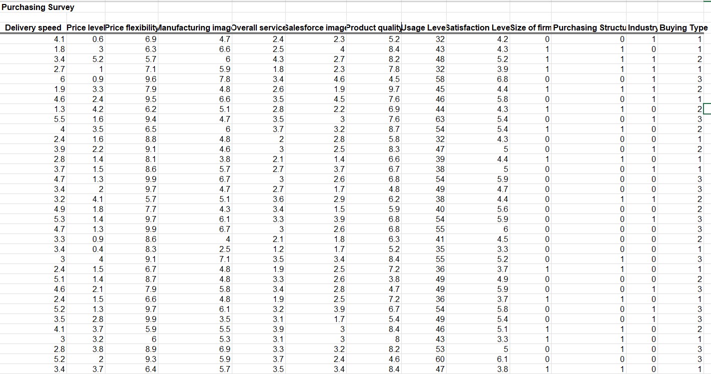 In Excel Do Cluster Mining For Data Below And Explain 3430