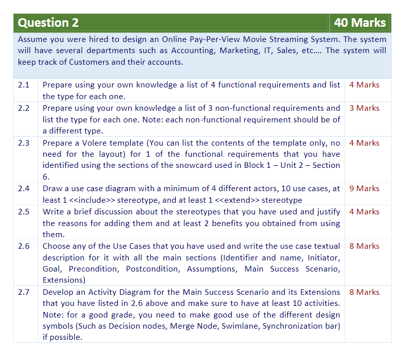 Solved Question 2 40 Marks Assume you were hired to design | Chegg.com