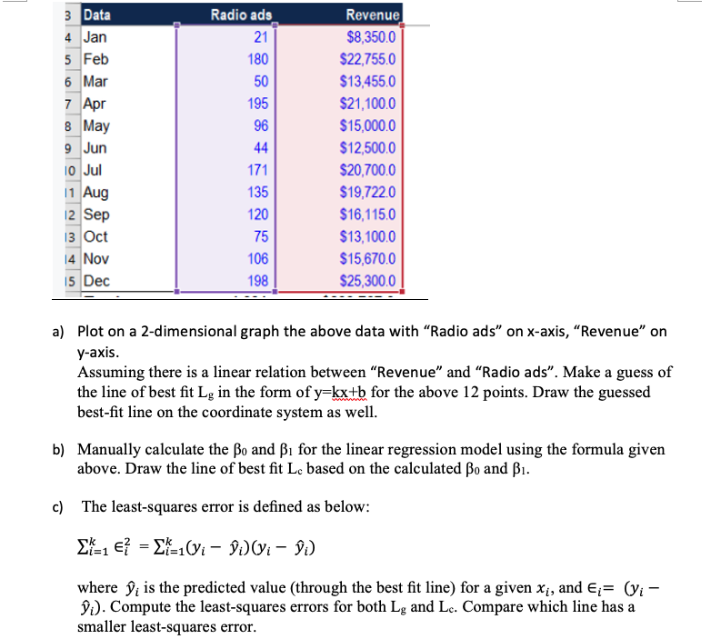 Question 2 - simple linear regression The following | Chegg.com