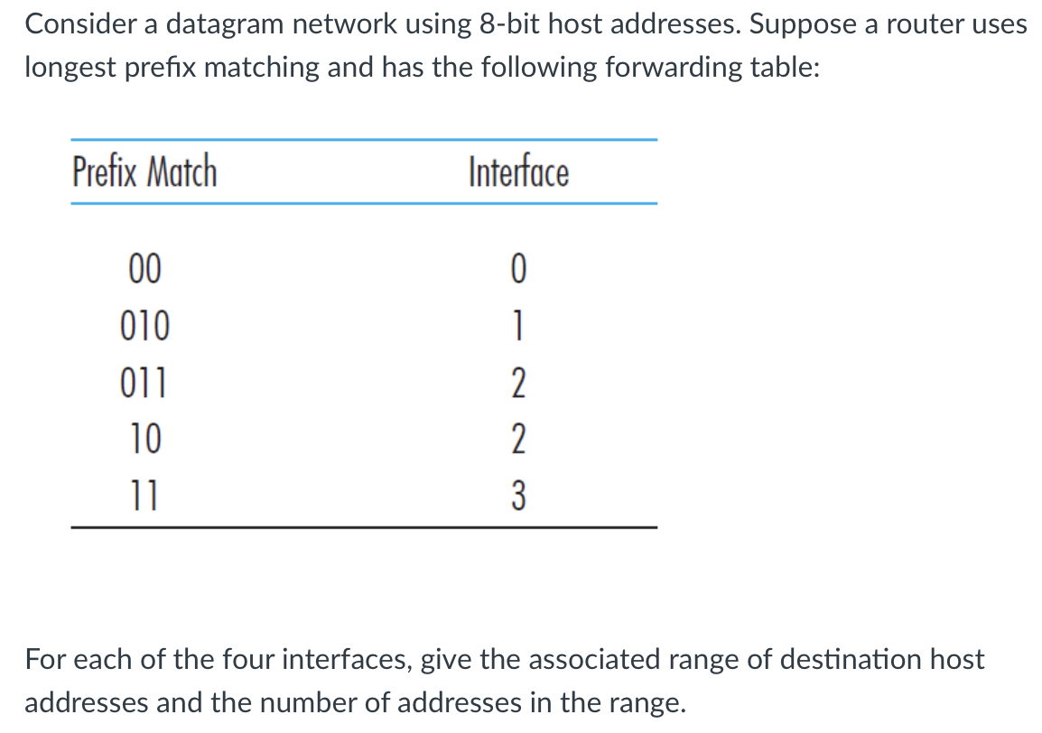 Solved Consider A Datagram Network Using 8 Bit Host 3928
