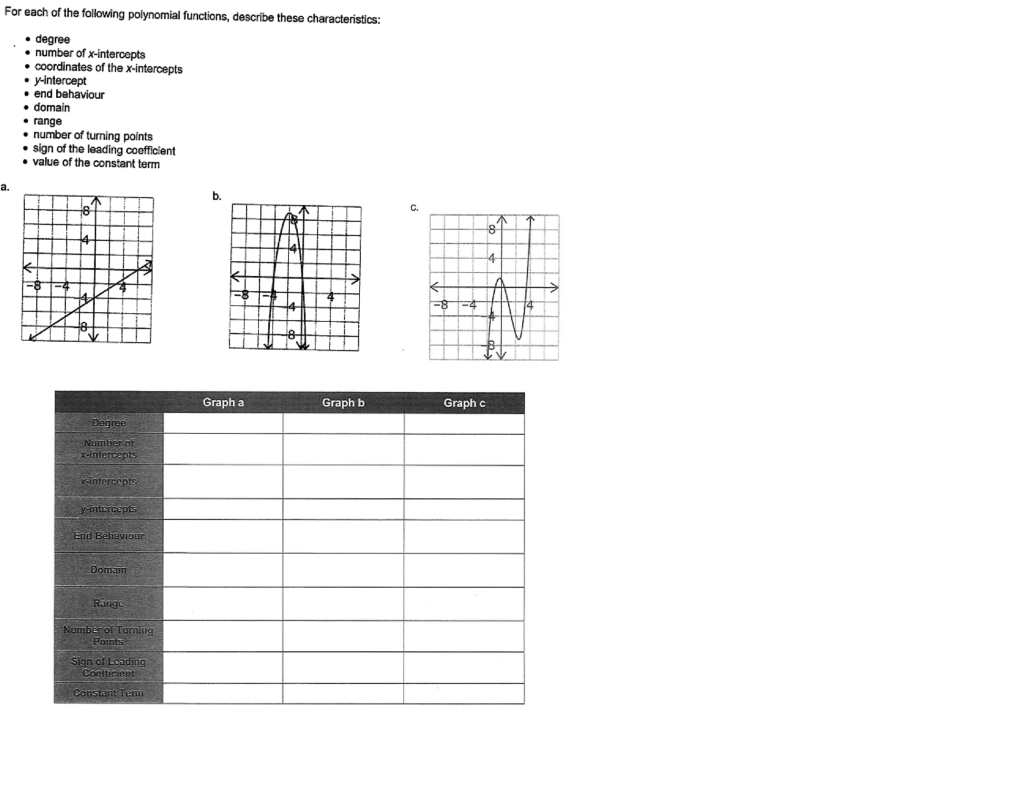 Solved For each of the following polynomial functions, | Chegg.com