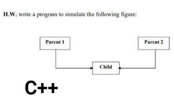 Solved H.W. write a program to simulate the following | Chegg.com
