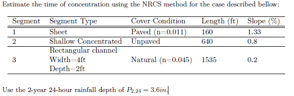 Solved Estimate the time of concentration using the NRCS | Chegg.com
